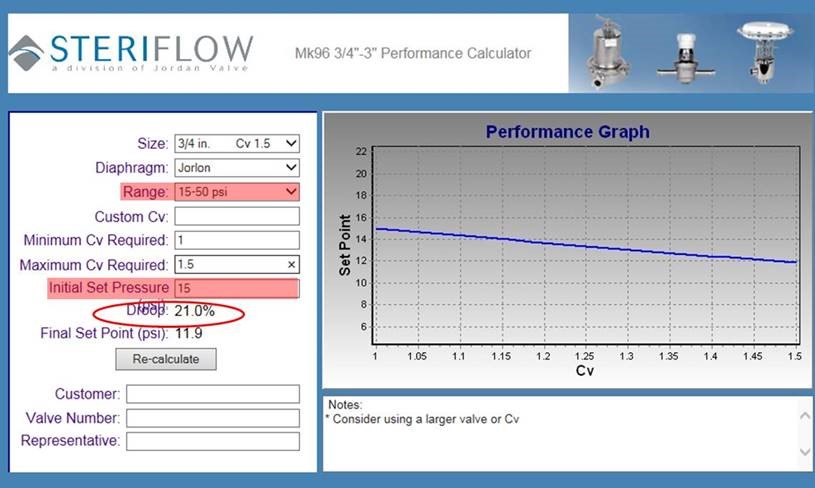 Steriflow Pressure Reducing Valves (DROOP)